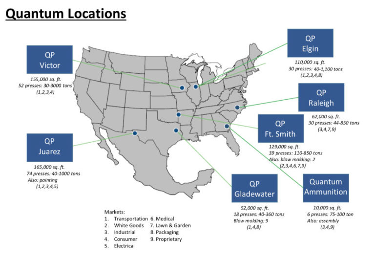 Quantum Plastics | History